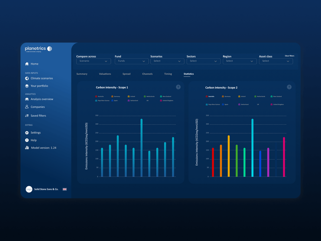 Dashboards + Data Visualization - Speciality | Shoreditch Design